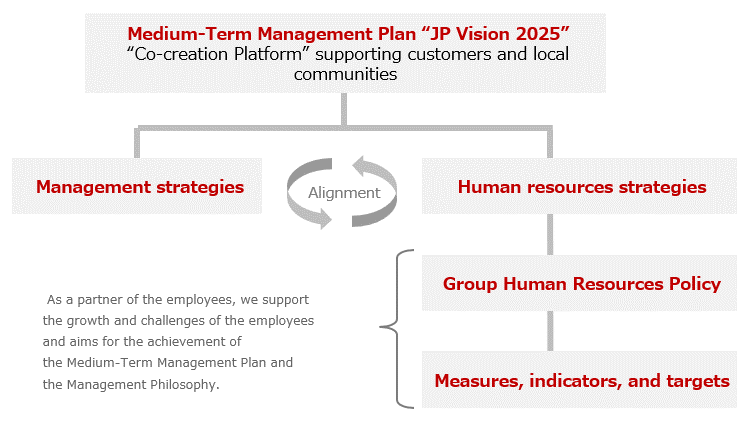The Group Human Resources Policy - JP Holdings